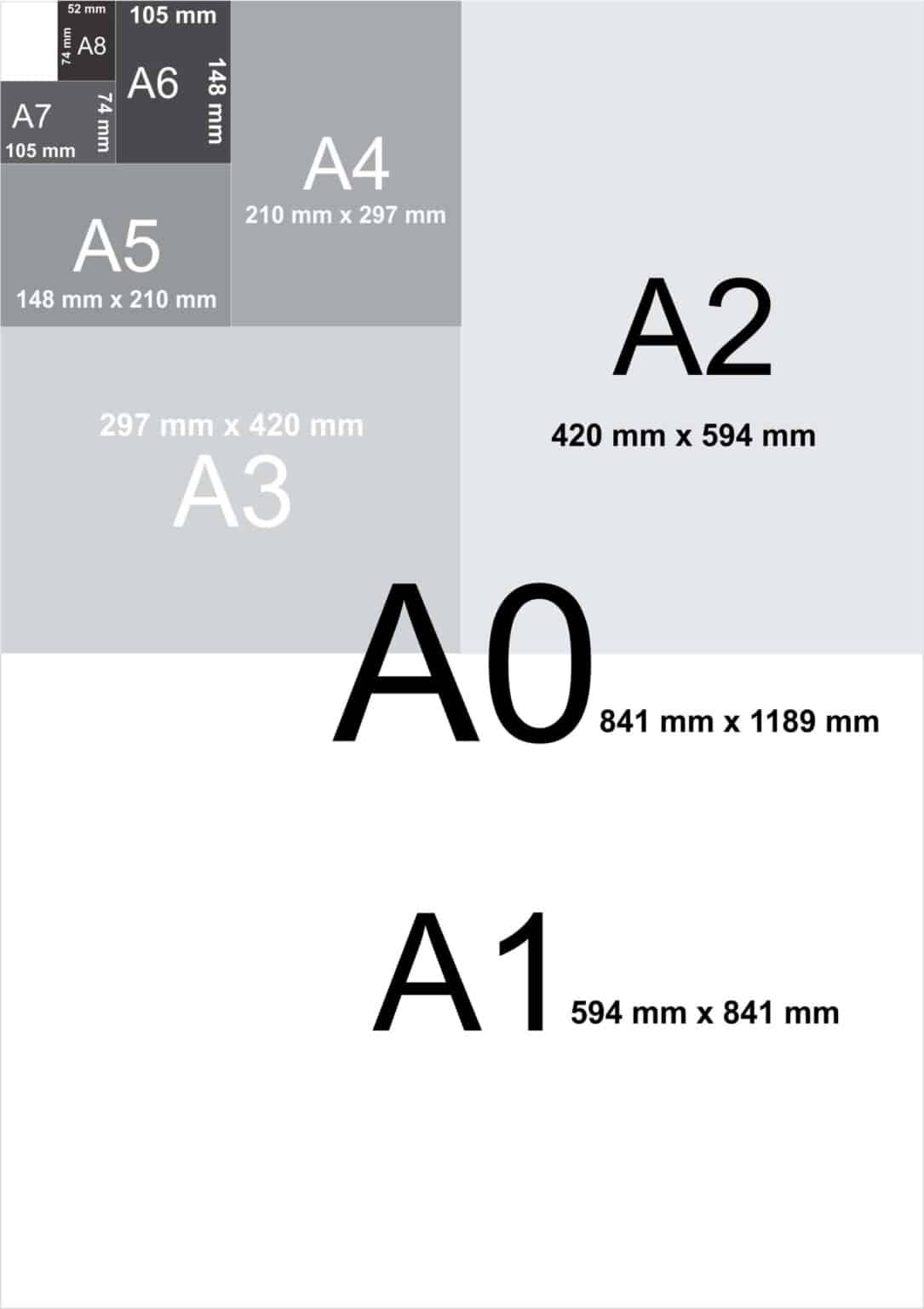Dimensiuni A3 în cm, mm și pixeli – Ghid complet format A3