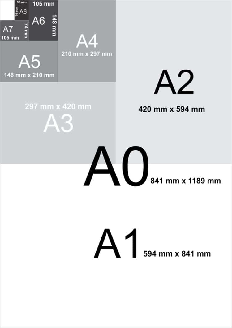 Dimensiuni A3 în cm, mm și pixeli – Ghid complet format A3
