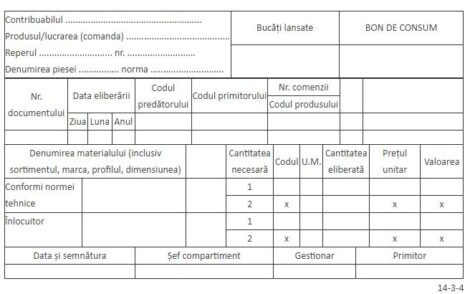 Bonul de Consum: Beneficii, Legislație și Utilizare